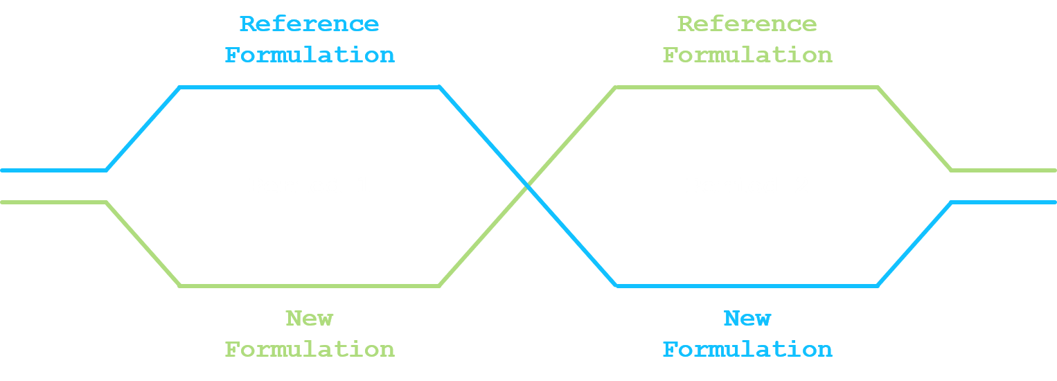 Robust exchangeability and bioequivalence studies
